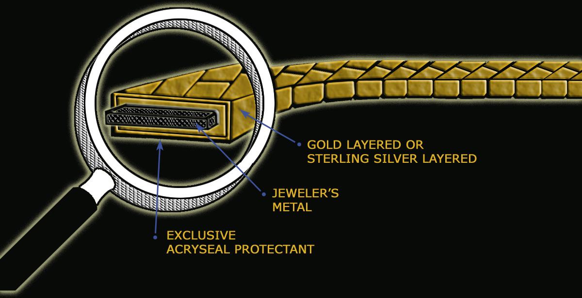 весь ассортимент английской бижутерии Inch of Gold: купить в Москве и ...
